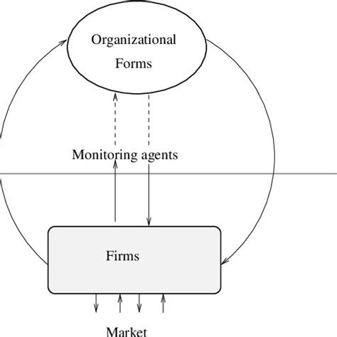 Adaptive Multi Agent Model Components Download Scientific Diagram