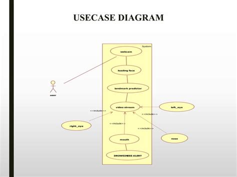 Driver Drowsiness Monitoring System Using Visual Behavior And Machine Learning Pptx Ear