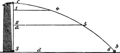 projectile motion of a cannonball vintage illustration 13779841