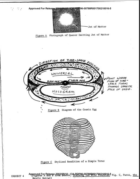 This Is From A Declassified Cia Document From 2003 Called « Gateway Process Im Blown Away