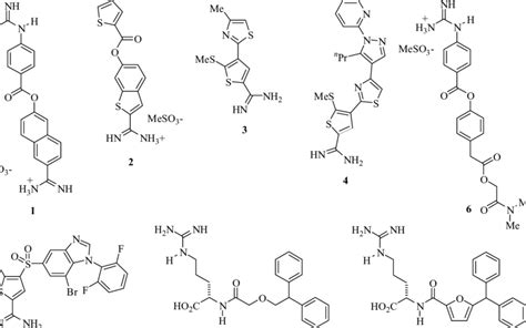 Representative Synthetic Inhibitors Of The Complement System