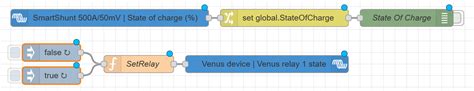 Advise Node Red Flow With Battery SoC VictronEnergy