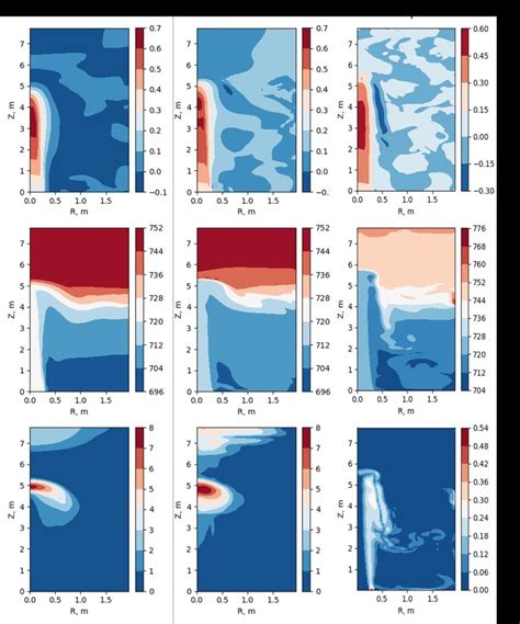 Comparison Between Cfd And Sam Ml Simulation Results T 2500 S Download Scientific Diagram