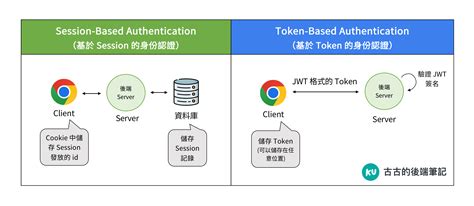 jwt 是什麼？一次搞懂 jwt 的組成和運作原理