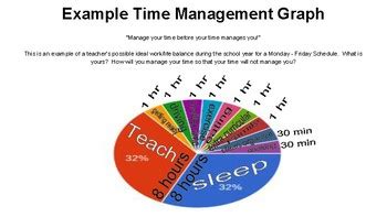 Time Management Graph Free For A Limited Time By Unshackled Learning