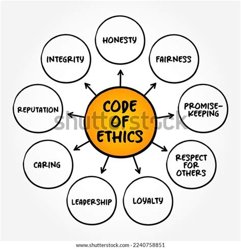 Code Ethics Inform Those Acting On Stock Vector Royalty Free 2240758851 Shutterstock