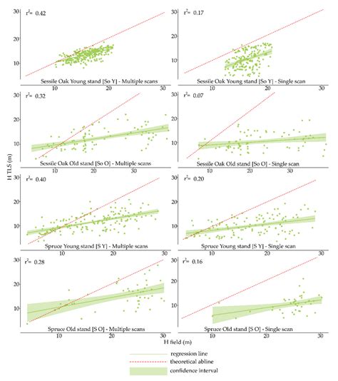 Forests Free Full Text Retrieval Of Forest Structural Parameters