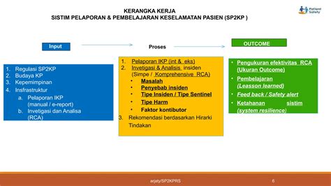 Analisa And Pemanfaatan Data Hasil Lap Ikp Rs 29pptx