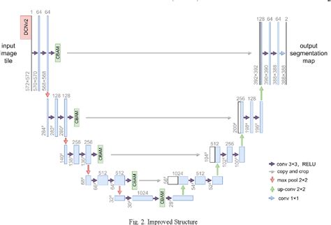 Figure 2 From Road Crack Detection Based On Improved Unet Network Semantic Scholar
