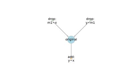 Generate A Graph Of Models — Modelgraph • Modelbpp