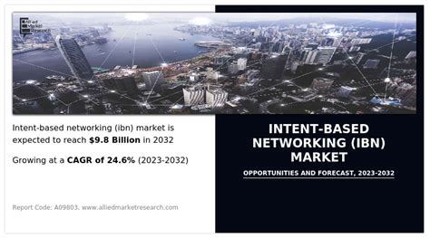 Intent Based Networking Ibn Market Industry Analysis 2032
