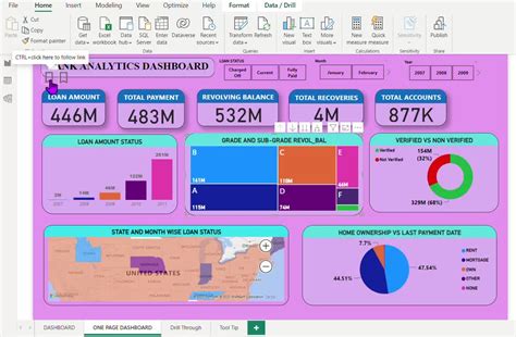 Ankit Kumar On Linkedin Dataviz Analytics Powerbi Powerbidashboard Dataanalysis Dax…