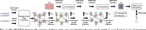 dgdnn decoupled graph diffusion neural network for stock movement