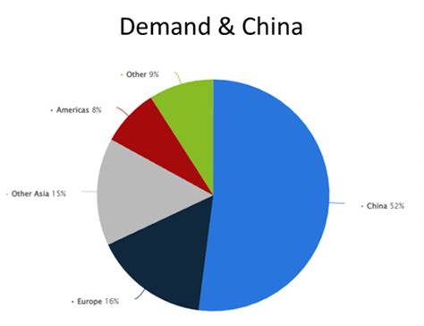 Copper Price Forecast 2023 Quantart Market
