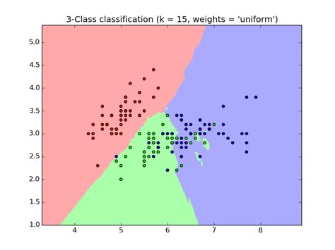16 Nearest Neighbors — Scikit Learn 017dev0 Documentation