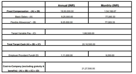 Hello Fishes Can Someone Help Me Calculate The Inhand Salary For This Offer Glassdoor Forum