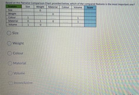 Solved Based On The Pairwise Comparison Chart Provided