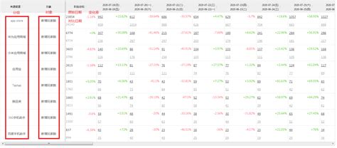 事件分析 TA使用指南