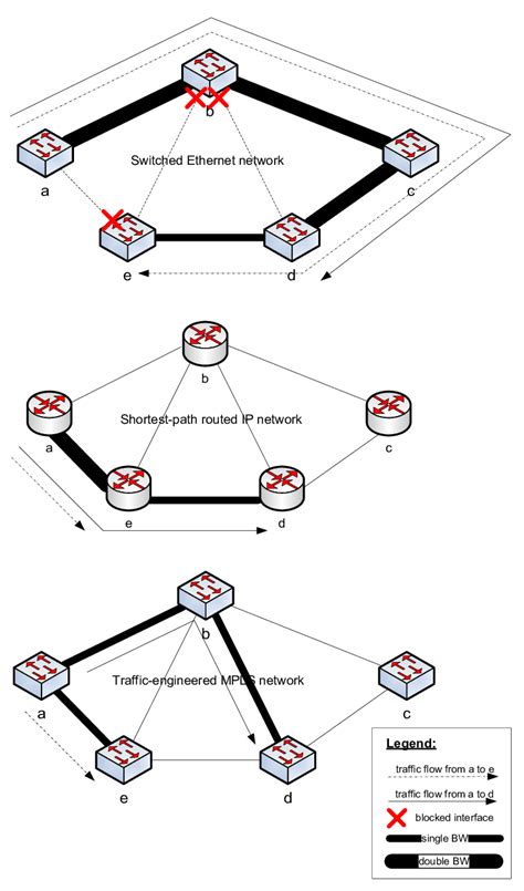 13 Bandwidth Usage Vs Technology Download Scientific Diagram