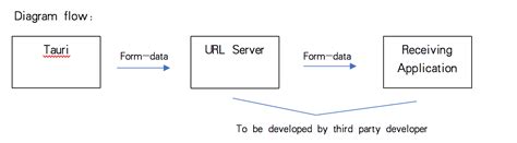 Tauri Integration Version 21 Nov 25th 2021