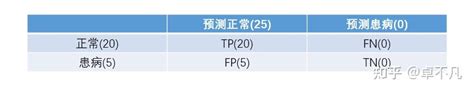 深度好文Pytorch不均衡数据集采样器 知乎