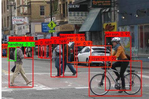 Do Image And Object Annotation Tagging Labeling For Object Detection