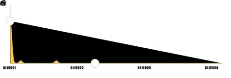 CVE Exploits Severity Feedly