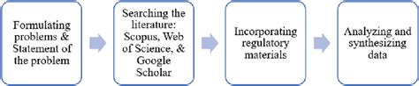 The Workflow Of The Analysis Download Scientific Diagram