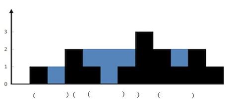 42 Trapping Rain Water · Leetcode