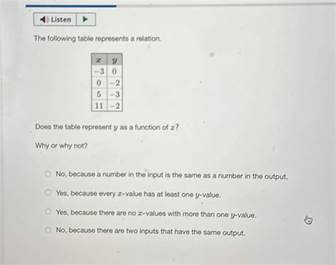 Solved Listen The Following Table Represents A Relation Does The Table Represent Y As A