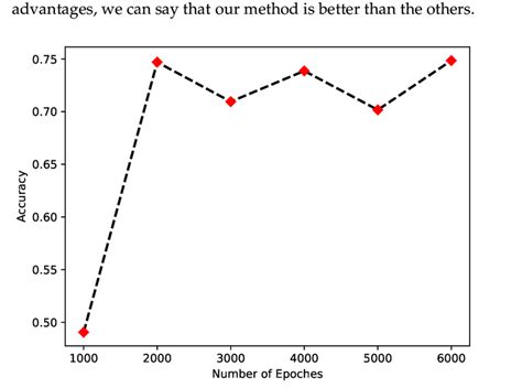 Results Of Bayesian Logistic Regression On Covertype Data Set At T