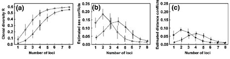 A Genotypic Resolution Of The Eight Microsatellite Motifs For 1014 Download Scientific Diagram