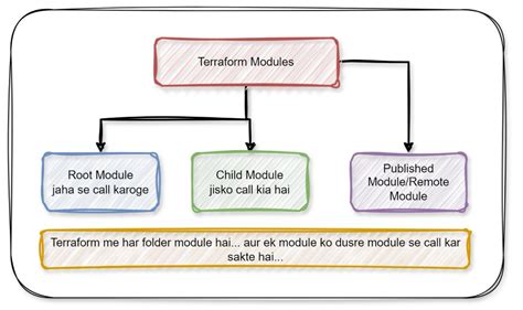Prashant Gupta On Linkedin Devops Terraform Infrastructureascode