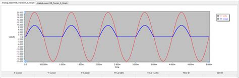 Analog Tutorial Lesson 12 Exploring Rectifier Circuits Using Ideal Transformers Emagtech Wiki