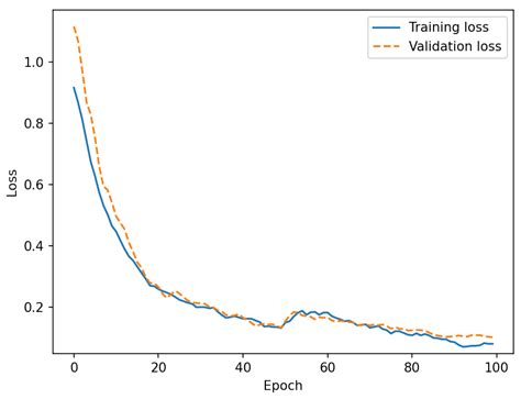 Wheat Ear Detection Algorithm Based On Improved Yolov4