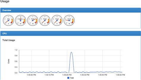 Top Monitoring And Optimization Tools For Docker