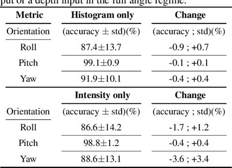 Dronepose The Identification Segmentation And Orientation Detection Of Drones Via Neural Networks