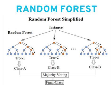 Artificial Intelligence Machine Learning And Deep Learning