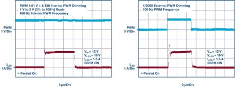 单个 2mhz 升降压型控制器能驱动整个 Led 车前灯组，并且满足 Cispr 25 Class 5 Emi 规格要求 Analog Devices