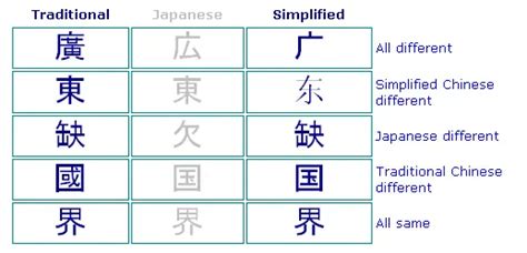 🗾 The Mysterious Origins Of The Japanese Language — What Linguists Know