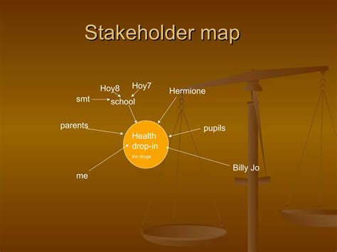Stakeholder Mapping PPT