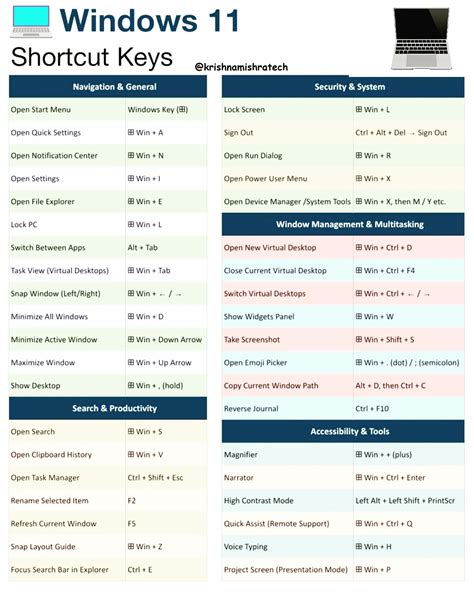 Krishna Windows Shortcuts Comment “excel” If You Want The Basics Of Excel For Free Who Knew