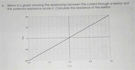 solved 6 below is a graph showing the relationship between the