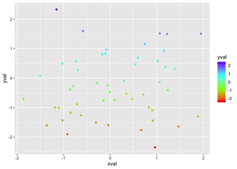第 9 章 Ggplot2 911 颜色 《cookbook For R 中文版》 书栈网 · Bookstack