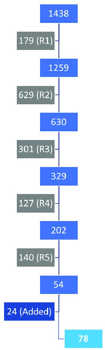 Material Refinement Scheme Download Scientific Diagram
