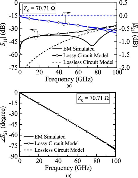 Figure 10 From Miniature V Band Rat Race Coupler In Cmos Using Cascaded