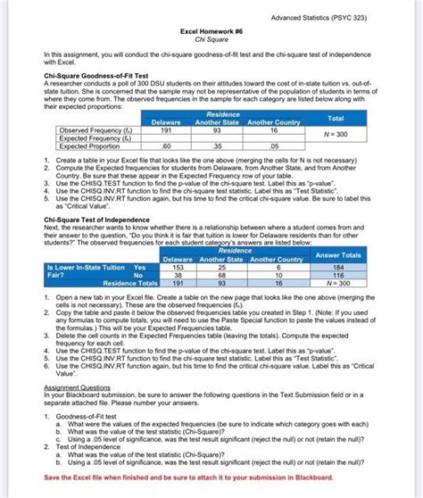 Solved In This Assignment You Will Conduct The Chi Square Chegg