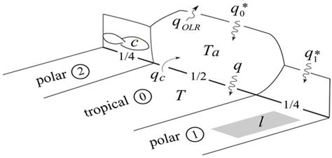 Hemispheric Symmetry Of Planetary Albedo A Corollary Of Nonequilibrium Thermodynamics