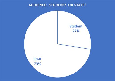 Harry Roberts Refactoring Css Without Losing Your Mind Software Development Community Blog