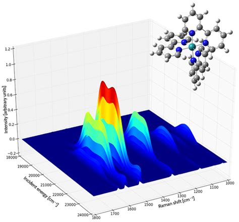 New Chemistry With Gaussian 16 And Gaussview 6